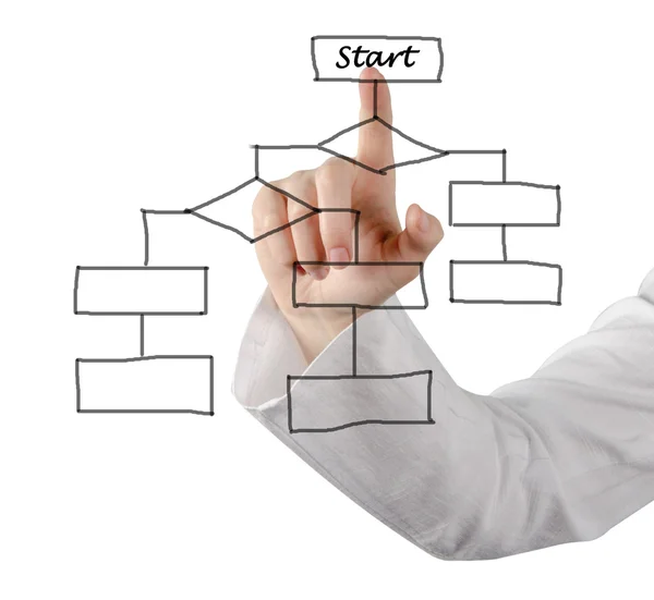 Man drawing flow diagram Stock Photos, Royalty Free Man drawing flow ...