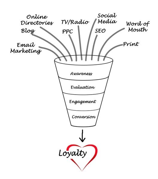 Marketing funnel Stock Photos, Royalty Free Marketing funnel Images ...