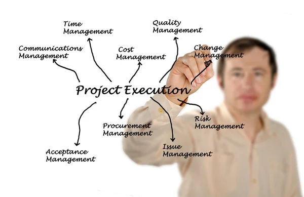 Project Management Process Stock Photo by ©vaeenma 39445003