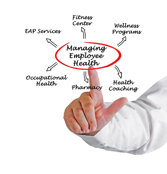 Managing Employee Health - Stock Image - Everypixel