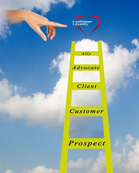 Customer Loyalty Ladder - Stock Image - Everypixel