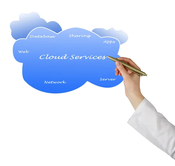 Cloud based services Stock Photos, Royalty Free Cloud based services ...