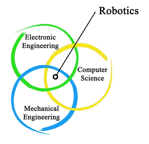 Robotics process Stock Photos, Royalty Free Robotics process Images ...