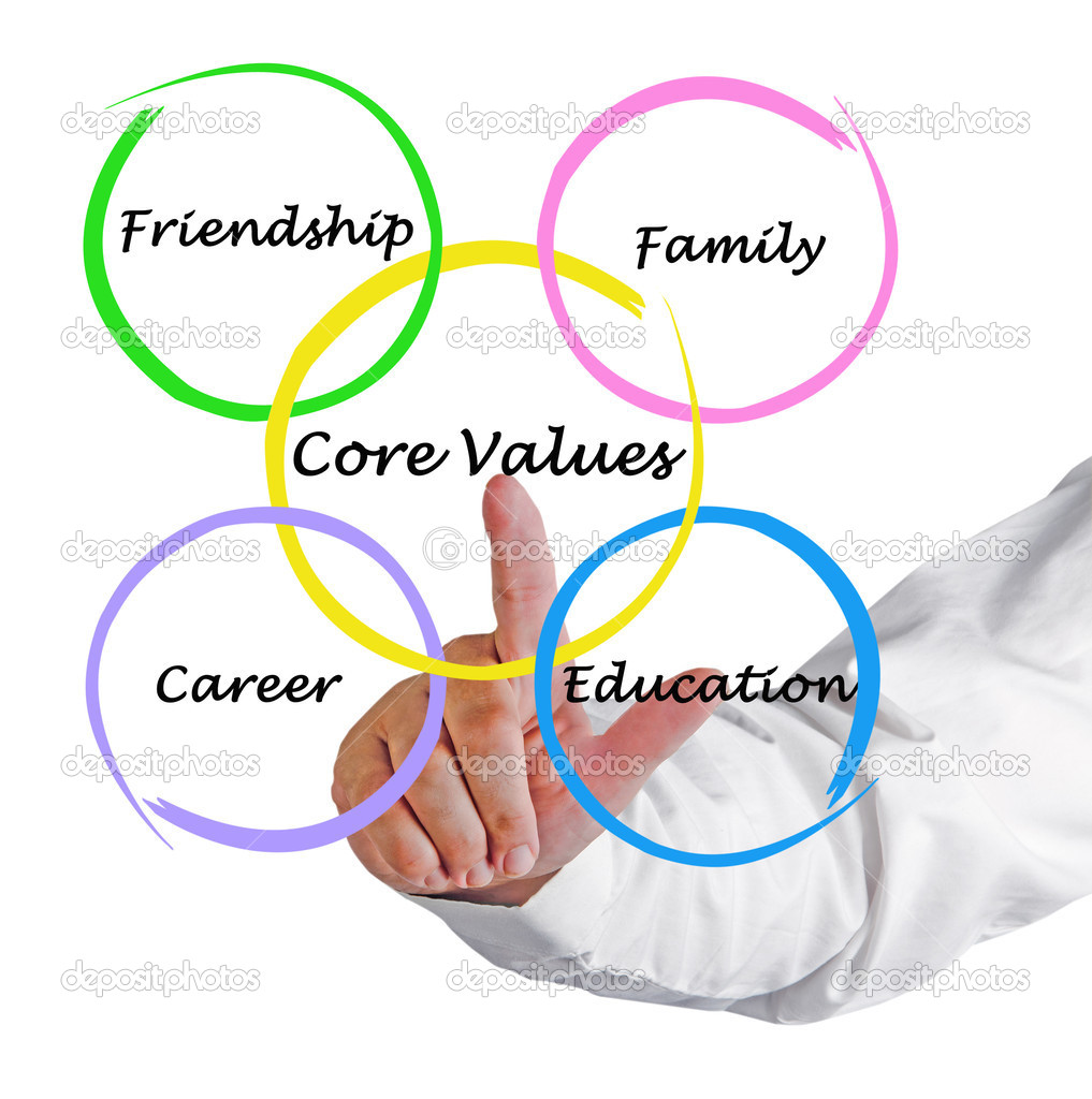 Core values Stock Photo by ©vaeenma 51376449