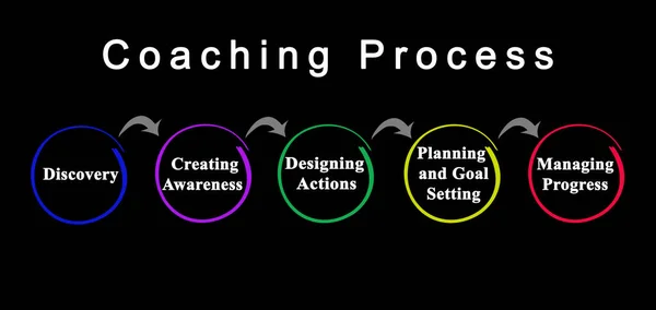 Five Steps of Coaching Process — Stock Photo © vaeenma #310228994