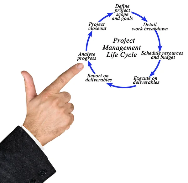 Lifecycle management Stock Photos, Royalty Free Lifecycle management ...