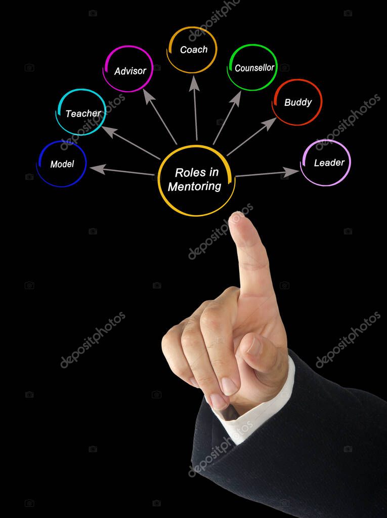 Presentación de siete roles en la tutoría 2023