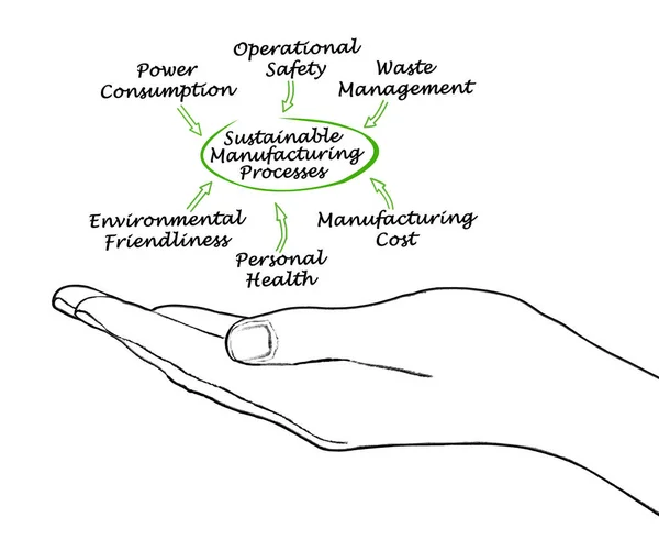 Diagrama sustentable Stock Photos, Royalty Free Diagrama sustentable Images | Depositphotos