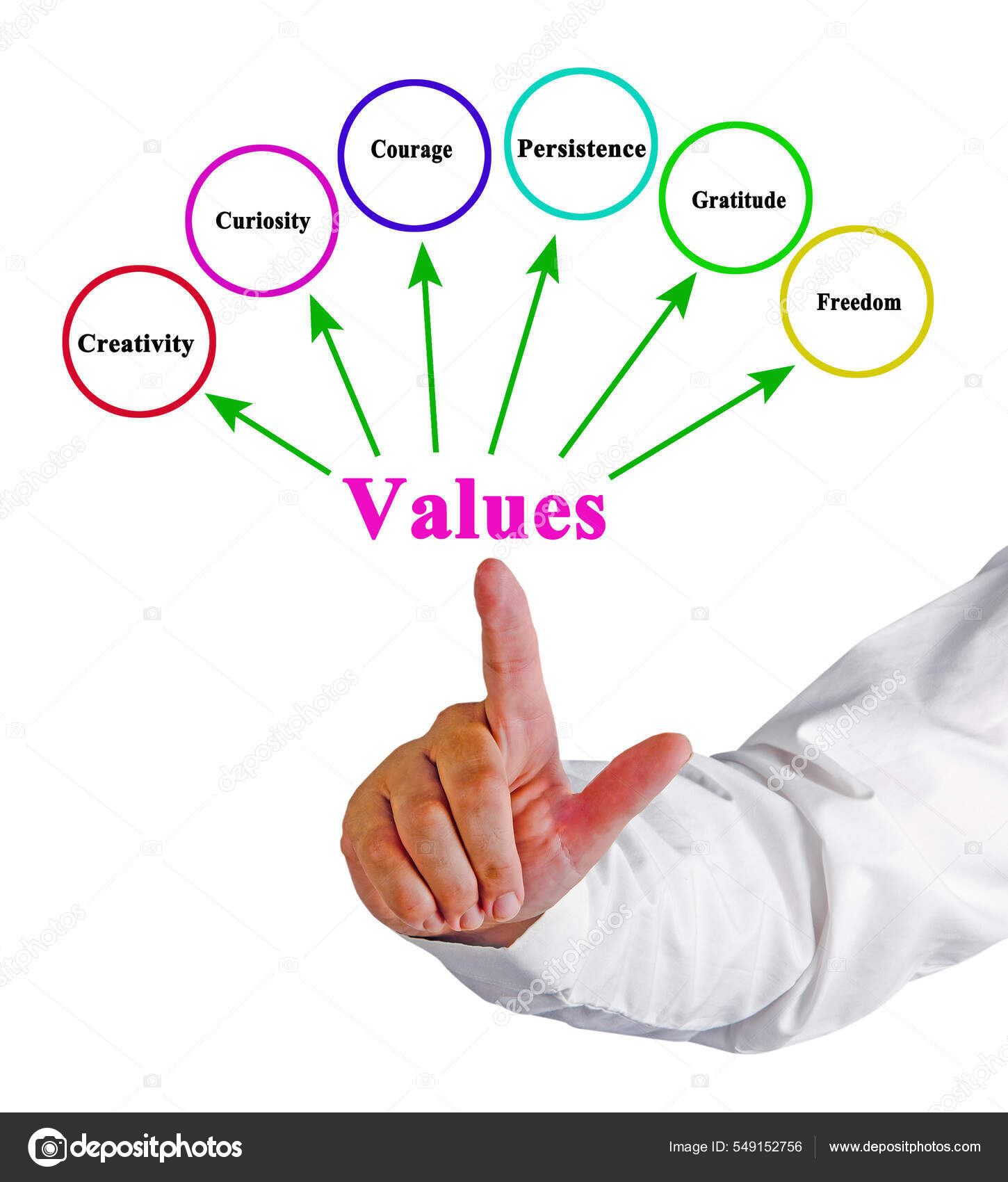 Man Presenting Six Useful Values — Stock Photo © vaeenma #549152756