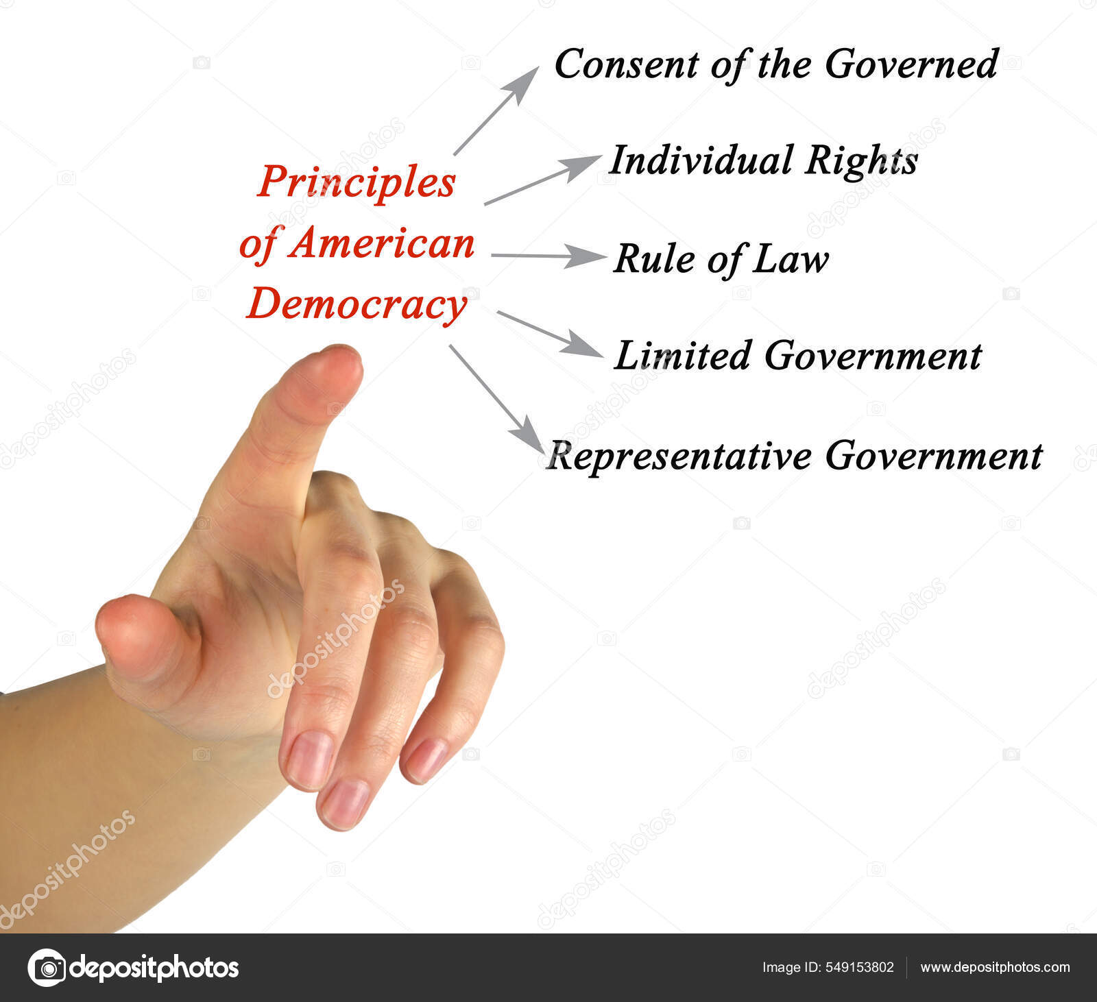 What Is Limited Government Definition Principle Powerpoint On