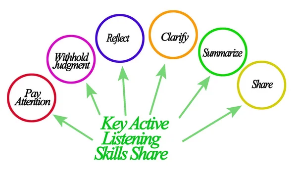 Active listening skills Stock Photos, Royalty Free Active listening ...