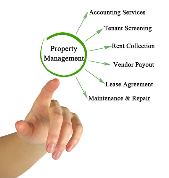 Property management services Stock Photos, Royalty Free Property ...