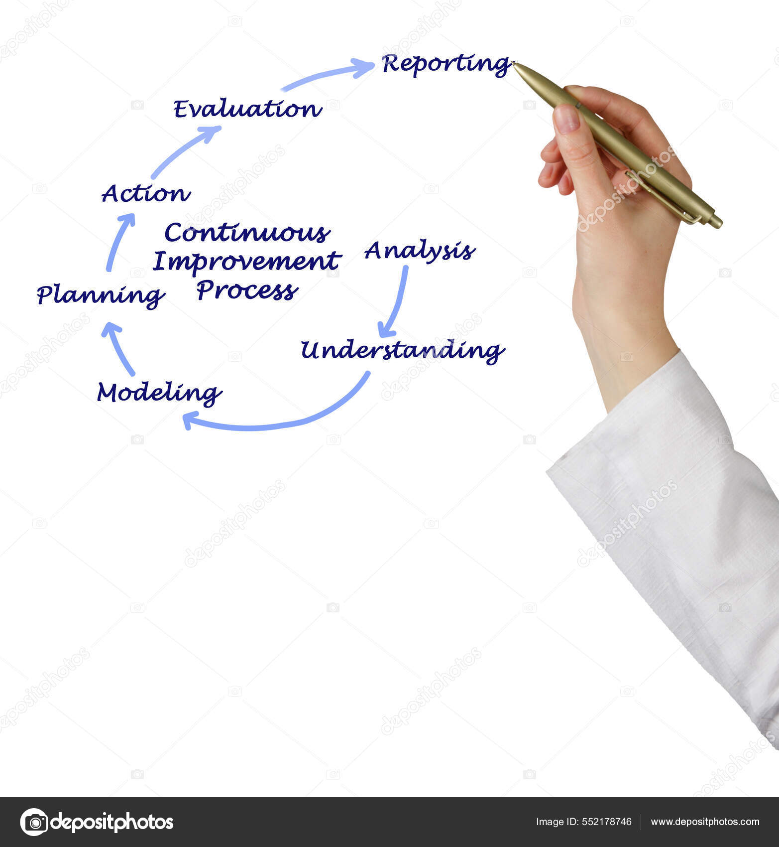 Components Continuous Improvement Cycle Stock Photo by ©vaeenma 552178746 Components Continuous Improvement Cycle Stock Photo by ©vaeenma 552178746
