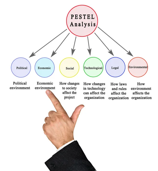 Pestel analysis Stock Photos, Royalty Free Pestel analysis Images ...