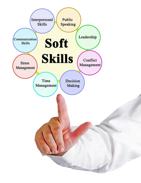 Soft skill Stock Photos, Royalty Free Soft skill Images | Depositphotos
