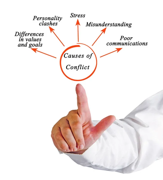Ten Causes Conflict — Stock Photo © vaeenma #566490136