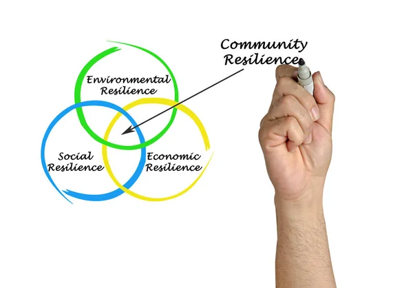 Community resilience Stock Photos, Royalty Free Community resilience ...