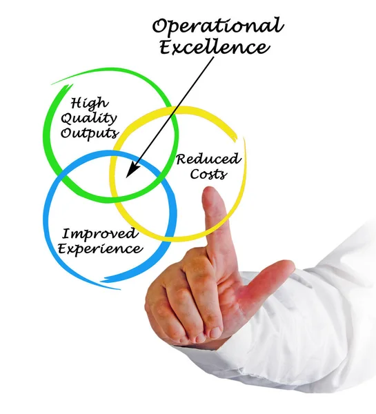 Operational excellence Stock Photos, Royalty Free Operational ...