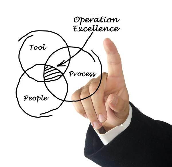 Operational excellence Stock Photos, Royalty Free Operational ...