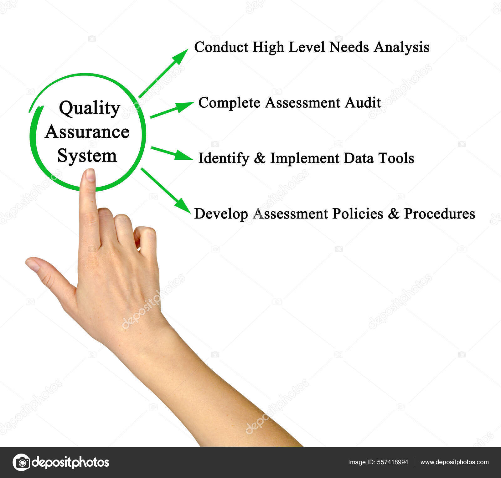 Woman Prresenting Quality Assurance System — Stock Photo © vaeenma ...