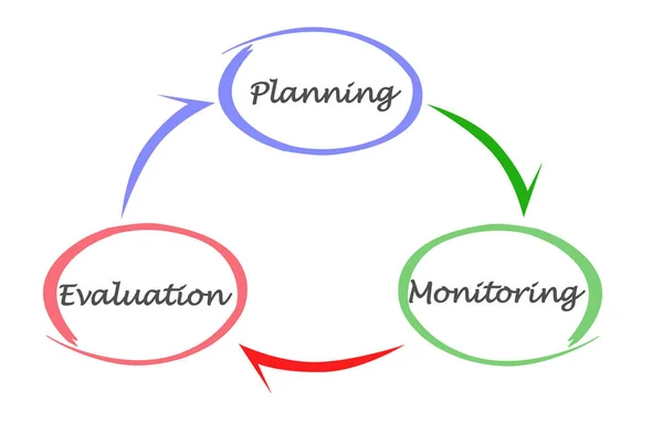 Monitoring and evaluation Stock Photos, Royalty Free Monitoring and evaluation Images ...