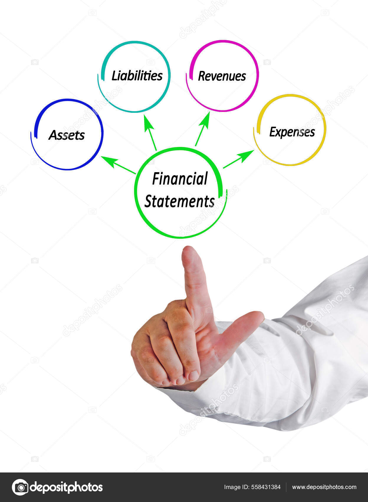 Four Components Financial Statements — Stock Photo © vaeenma #558431384