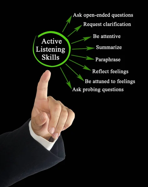 Active listening skills Stock Photos, Royalty Free Active listening ... Active listening skills Stock Photos, Royalty Free Active listening ...