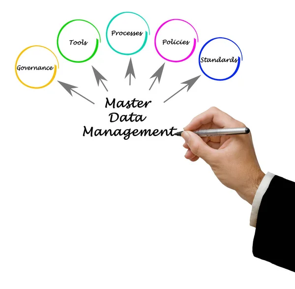 Master data management Stock Photos, Royalty Free Master data ...