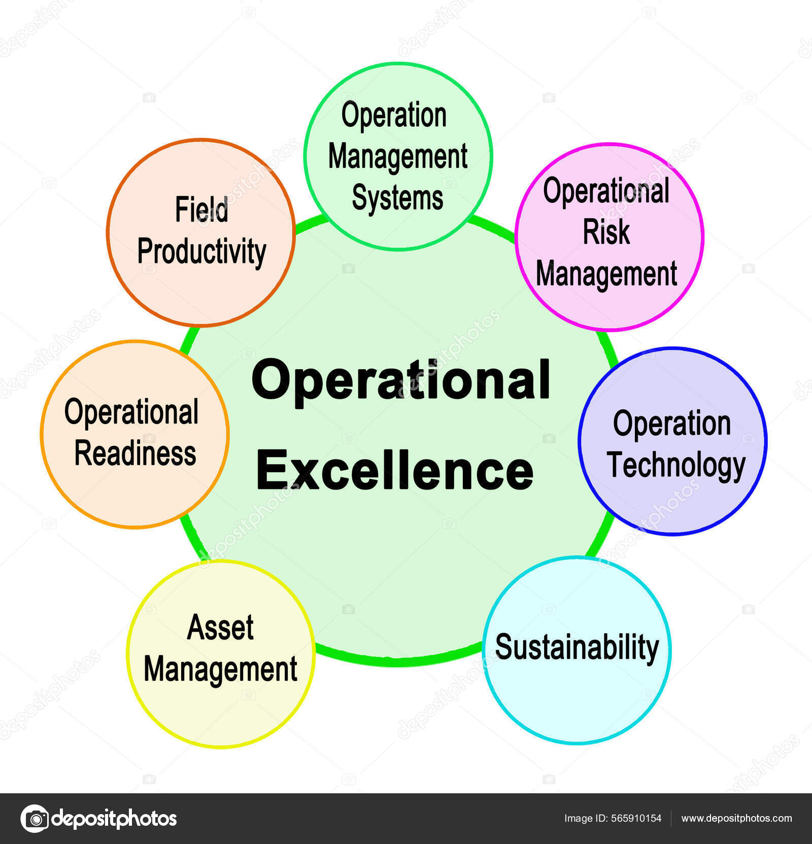 Seven Characteristics Operational Excellence Stock Photo by ©vaeenma ... Seven Characteristics Operational Excellence Stock Photo by ©vaeenma ...