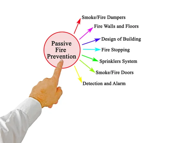 Fire detection design Stock Photos, Royalty Free Fire detection design ...