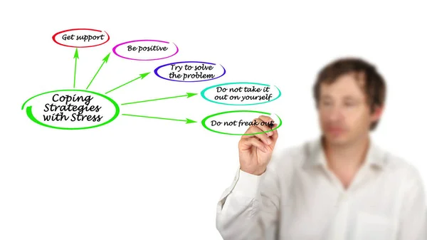 Performance management mind map Stock Photos, Royalty Free Performance ...