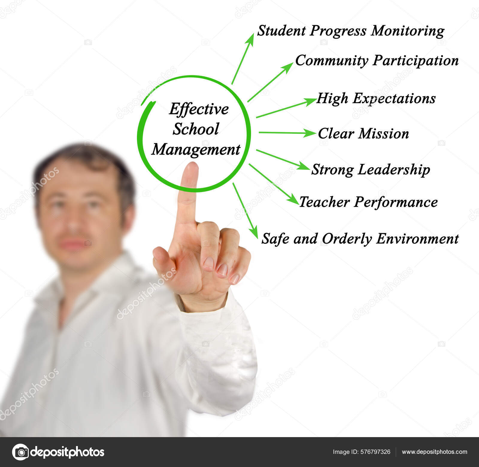 Benefits Effective School Managemen — Stock Photo © vaeenma #576797326