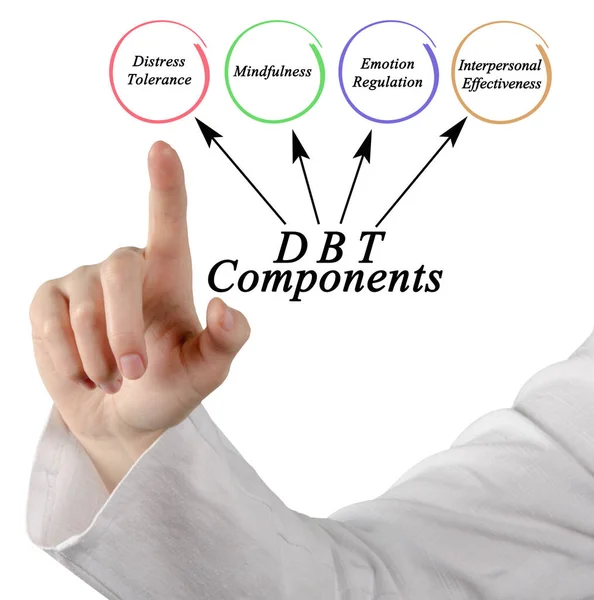 Dbt Stock Photos, Royalty Free Dbt Images | Depositphotos