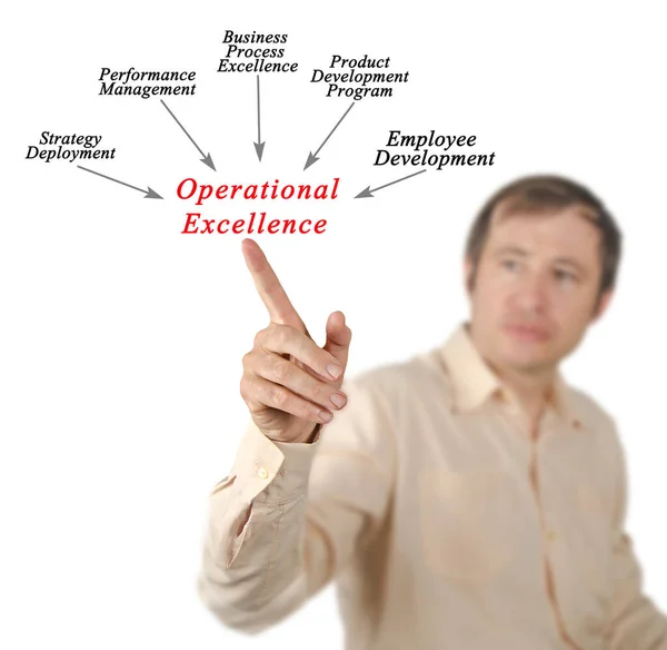 Operational excellence Stock Photos, Royalty Free Operational ...