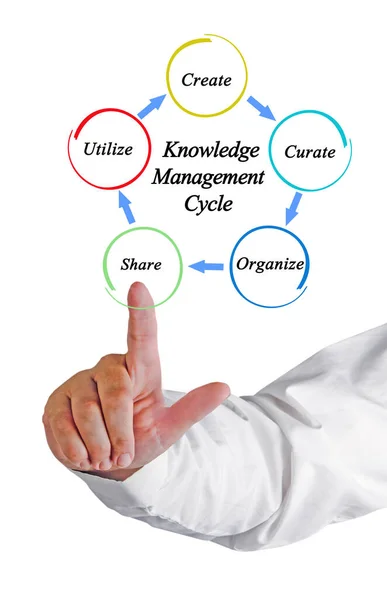 About knowledge management Stock Photos, Royalty Free About knowledge ...