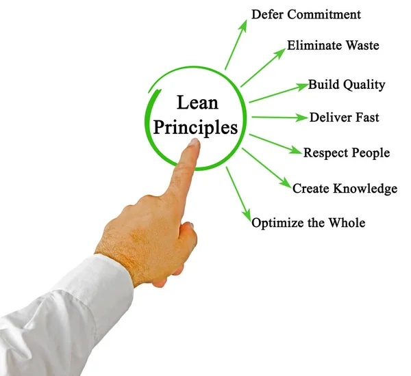 Lean principles Stock Photos, Royalty Free Lean principles Images ...