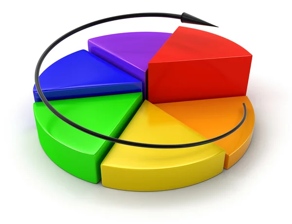 Pie chart Stock Photo by ©mmaxer 23029982