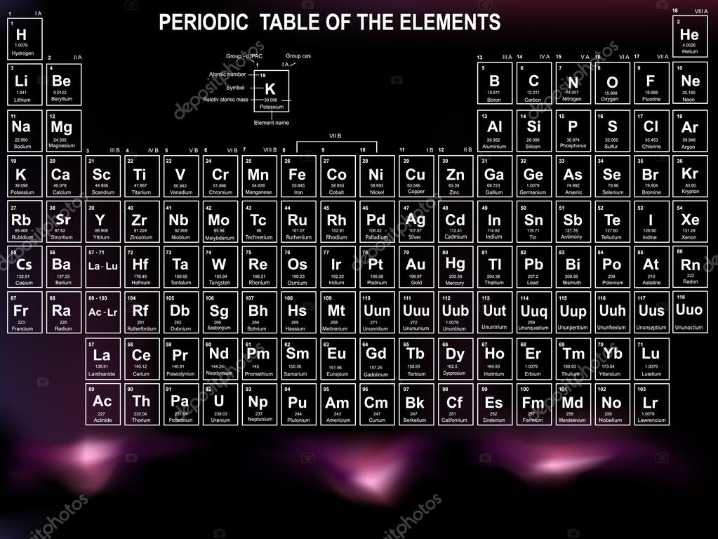 Tabla peri dica de los elementos con n mero at mico, s mbolo y peso 2024