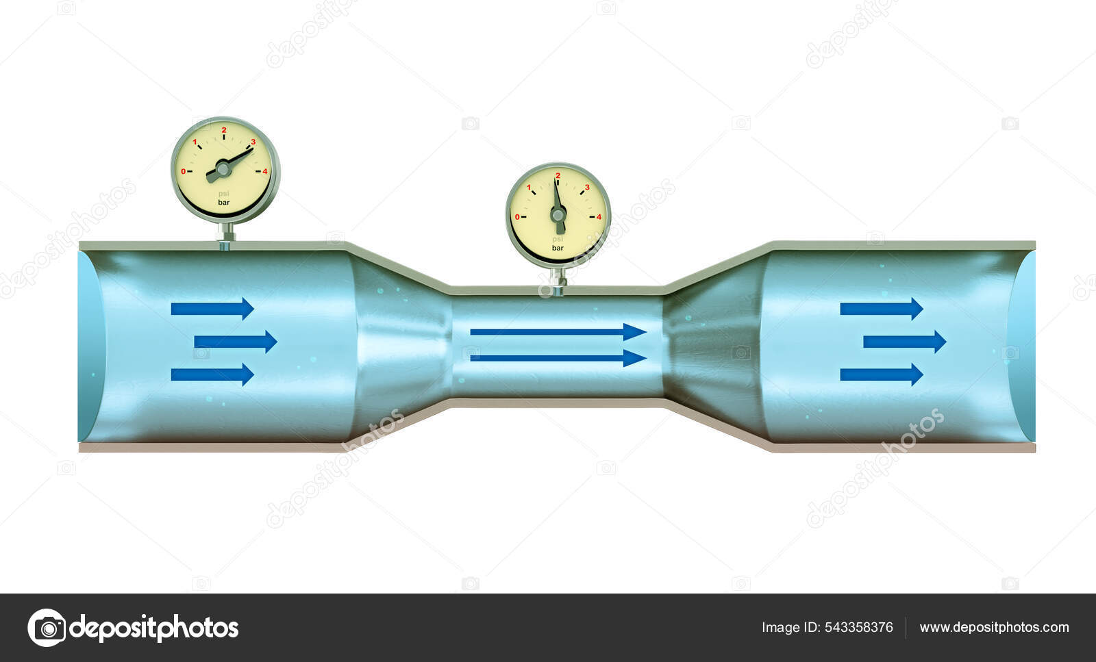 Fluid Dynamics Diagram Showing Cross Section Venturi Tube Varying ...