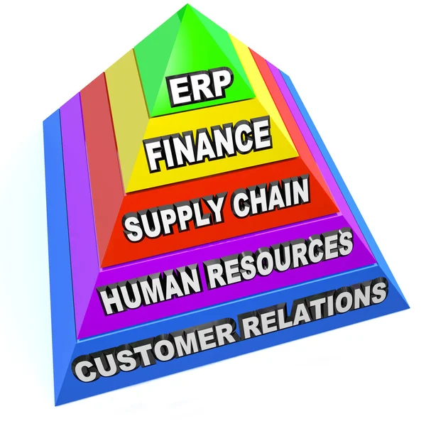 CRM Pyramid Customer Relationship Management Steps — Stock Photo ...