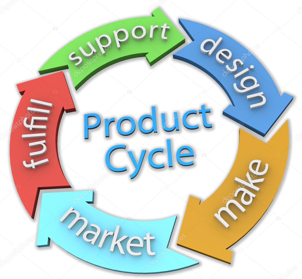 Business 5 product design Cycle Arrows — Stock Photo © michaeldb #24022539