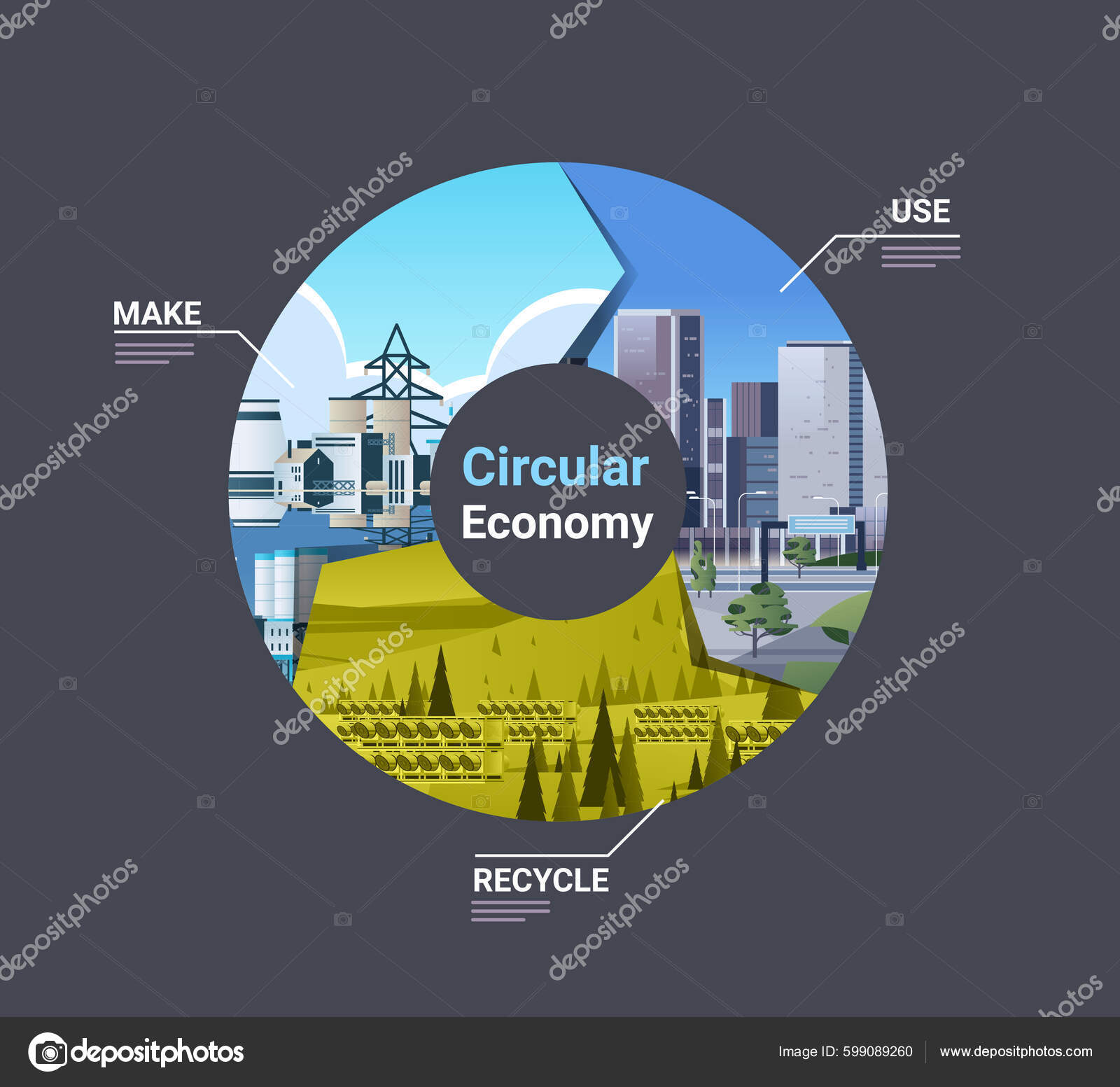 Circular Economy Concept Sharing Reusing Repairing Renovating Recycling ... Circular Economy Concept Sharing Reusing Repairing Renovating Recycling ...