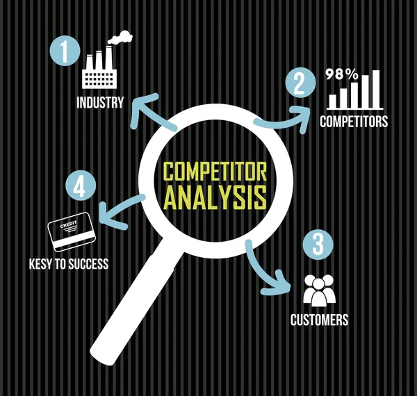 30,324,787 Competitor analysis Vector Images | Depositphotos