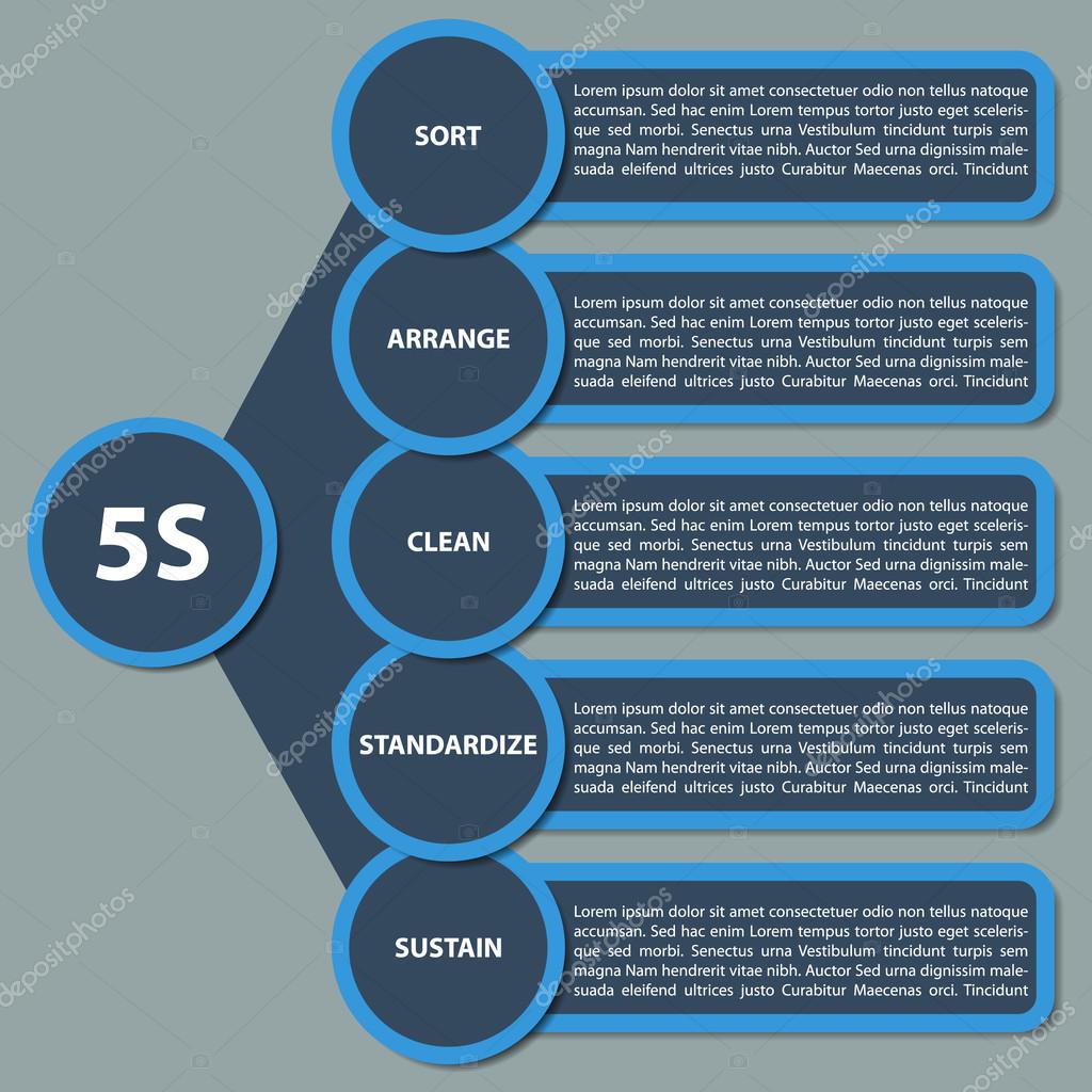 5S Strategy diagram Stock Vector by ©izmask 40713511