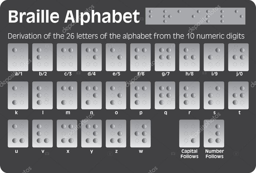 Braille Alphabet Punctuation And Numbers — Stock Vector © Muratkezli 12655966