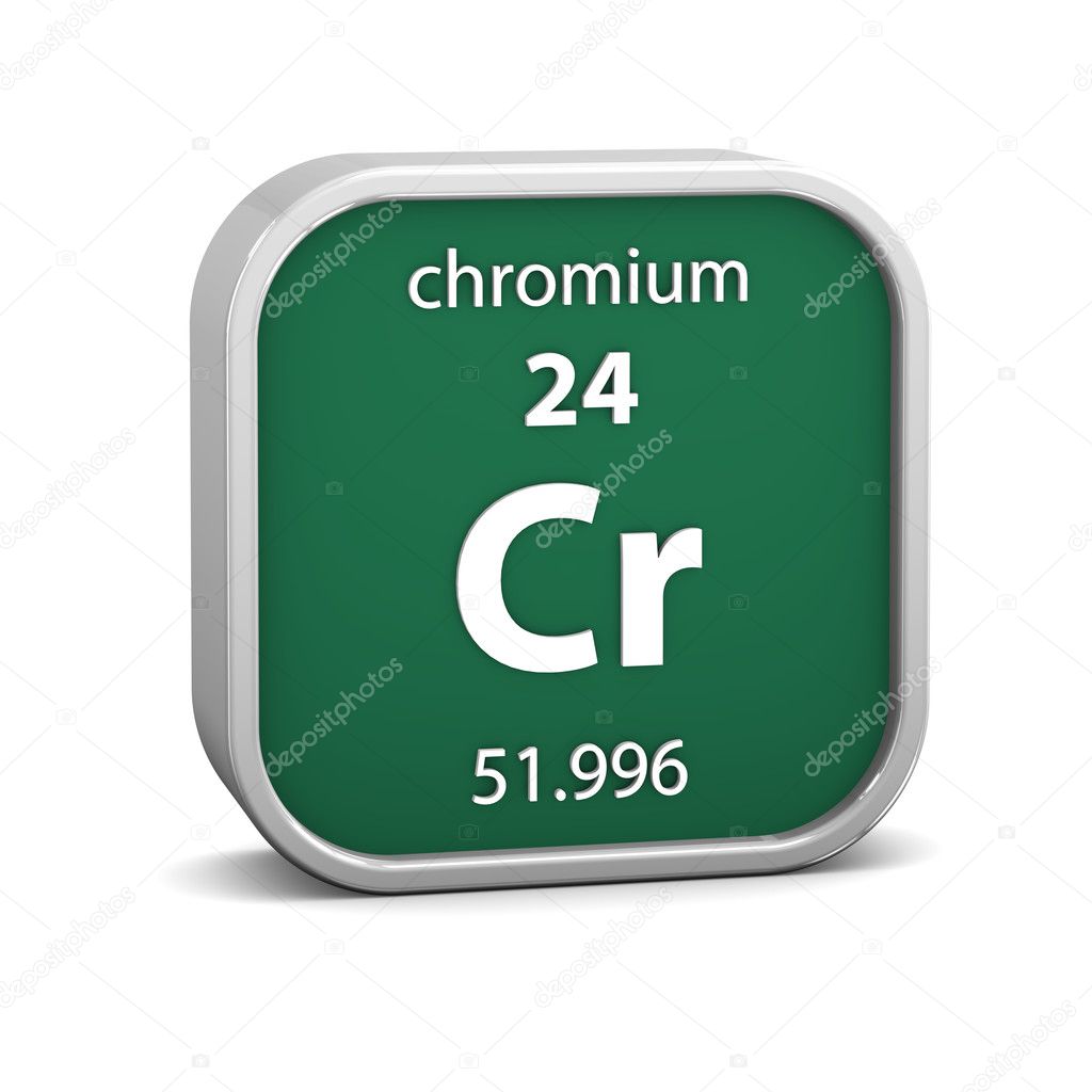 Chromium Symbol Periodic Table
