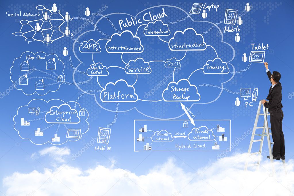 Businessman drawing a cloud computing diagram or flowchart — Stock ...