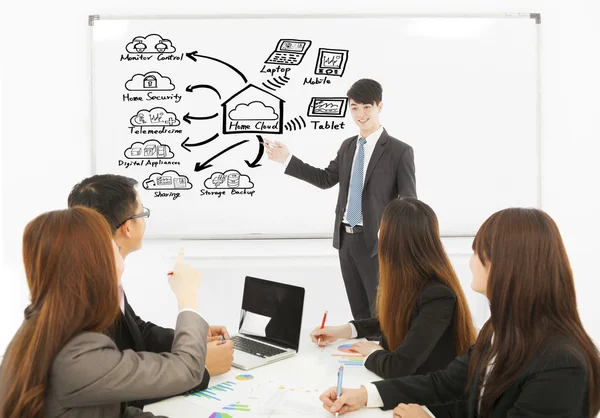 Méthode de formation Stock Photos, Royalty Free Méthode de formation ...