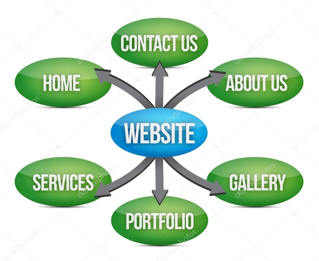 Website diagram — Stock Photo © alexmillos #17010095