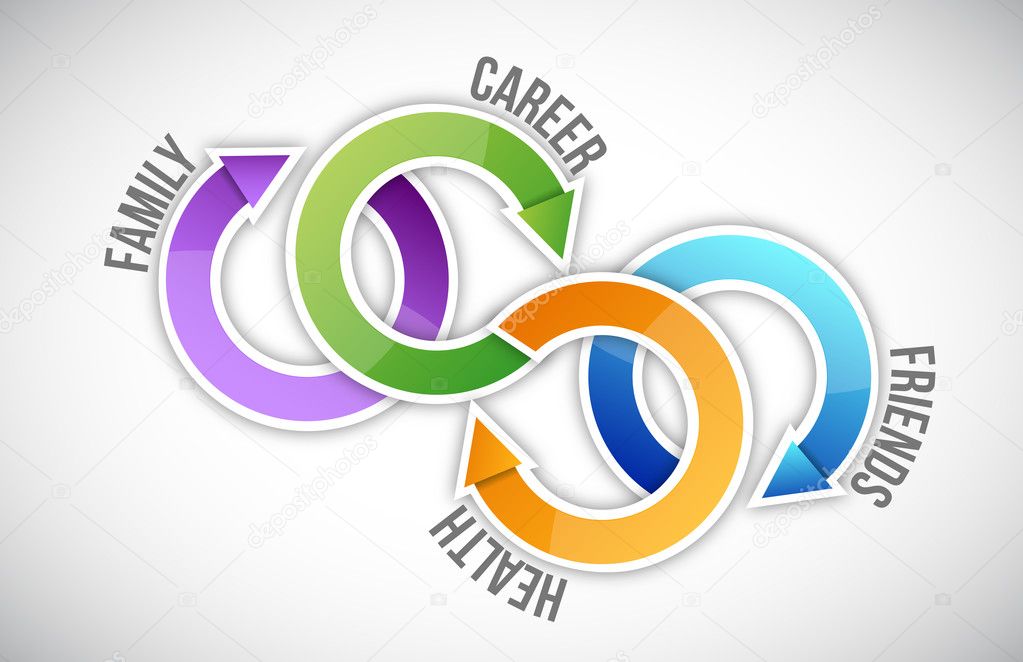 Life balance diagram Stock Photo by ©alexmillos 21650111